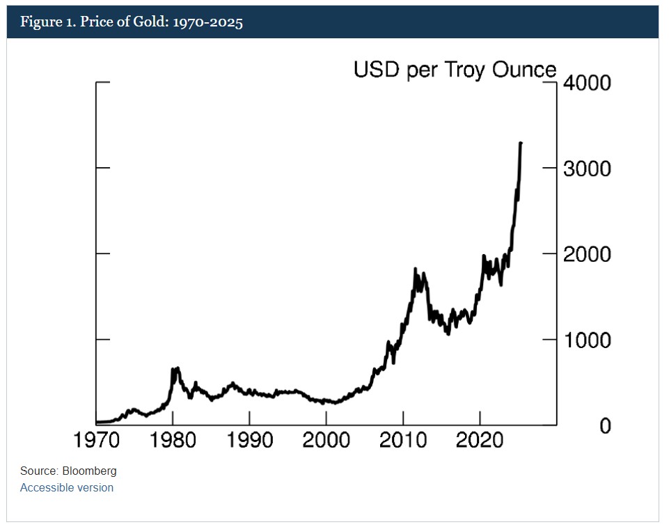Weekselectie: Herwaardering Goud & Verhulde Duitse Recessie